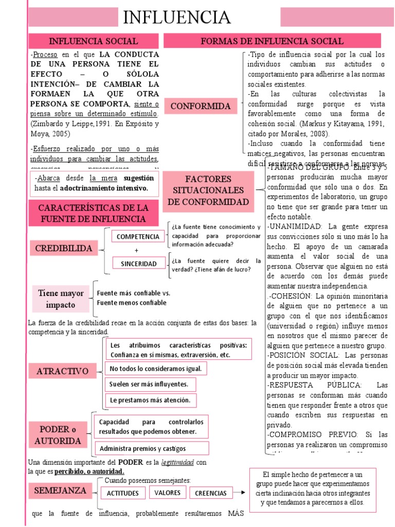 Semana 10 - Influencia Social | PDF | Comportamiento | Ciencia cognitiva