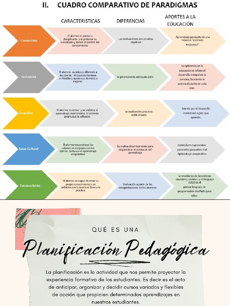 Cuadro-Comparativo - Infografia - Mapas Mentales Con Líneas | PDF