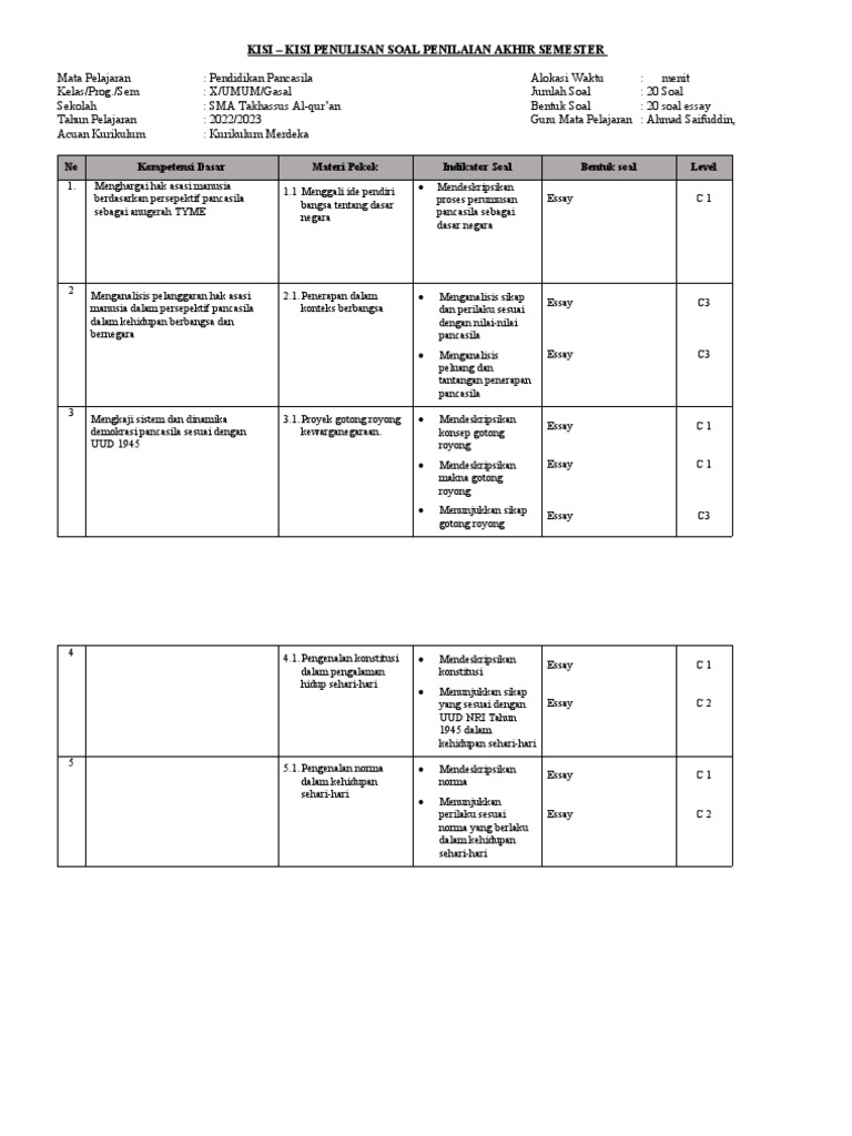 Kisi-Kisi Pendidikan Pancasila Kls X | PDF