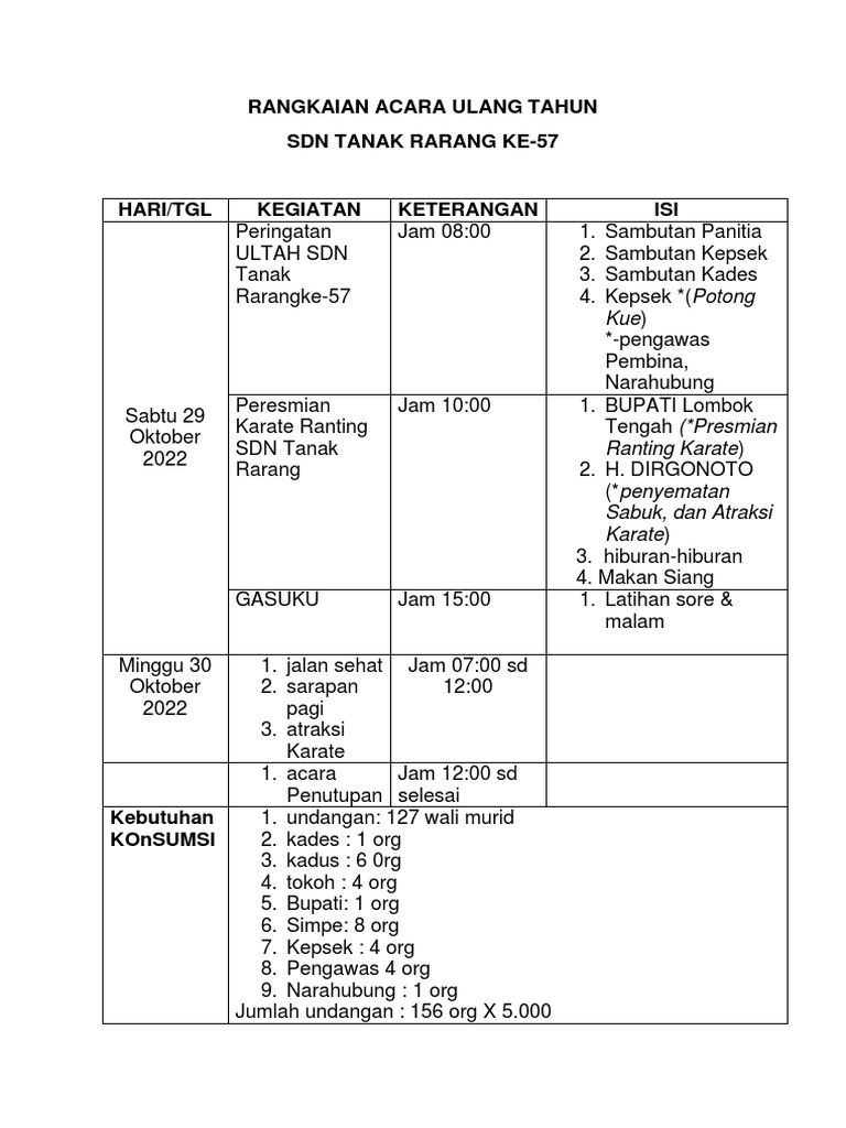 Rangkaian Acara Ulang Tahun | PDF