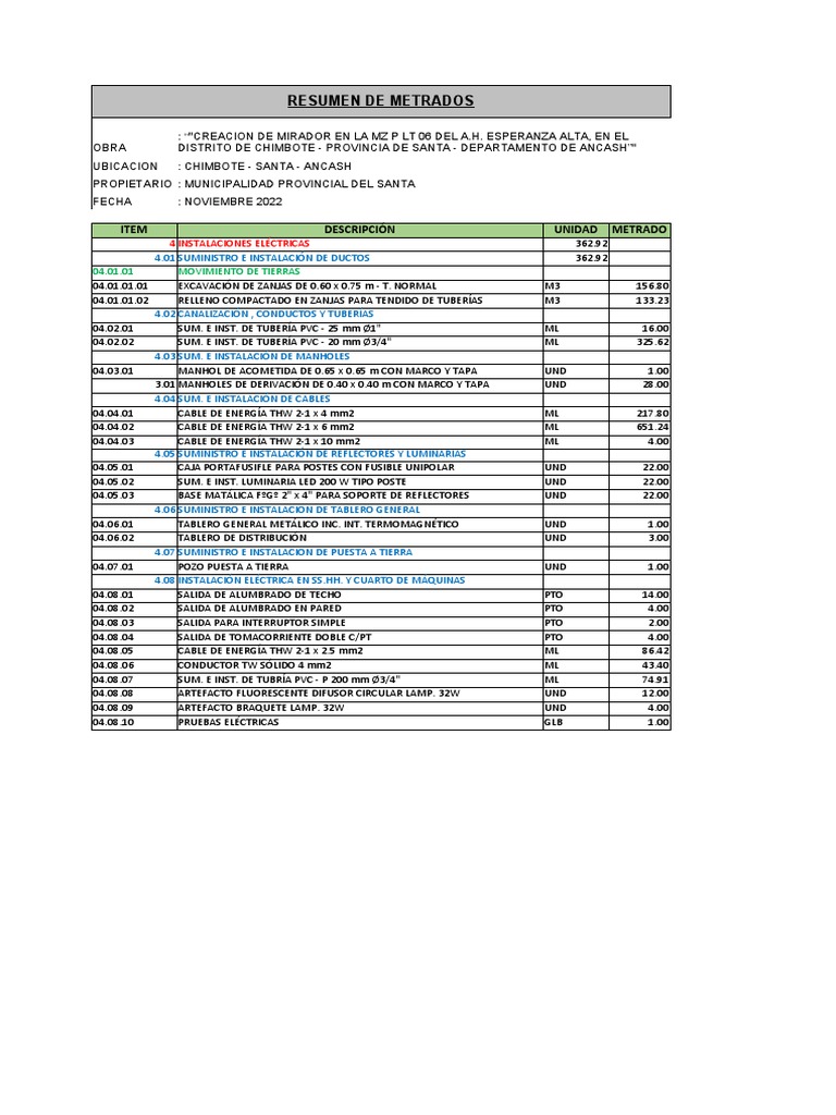 Planilla de Metrado Instalaciones Electricas | PDF