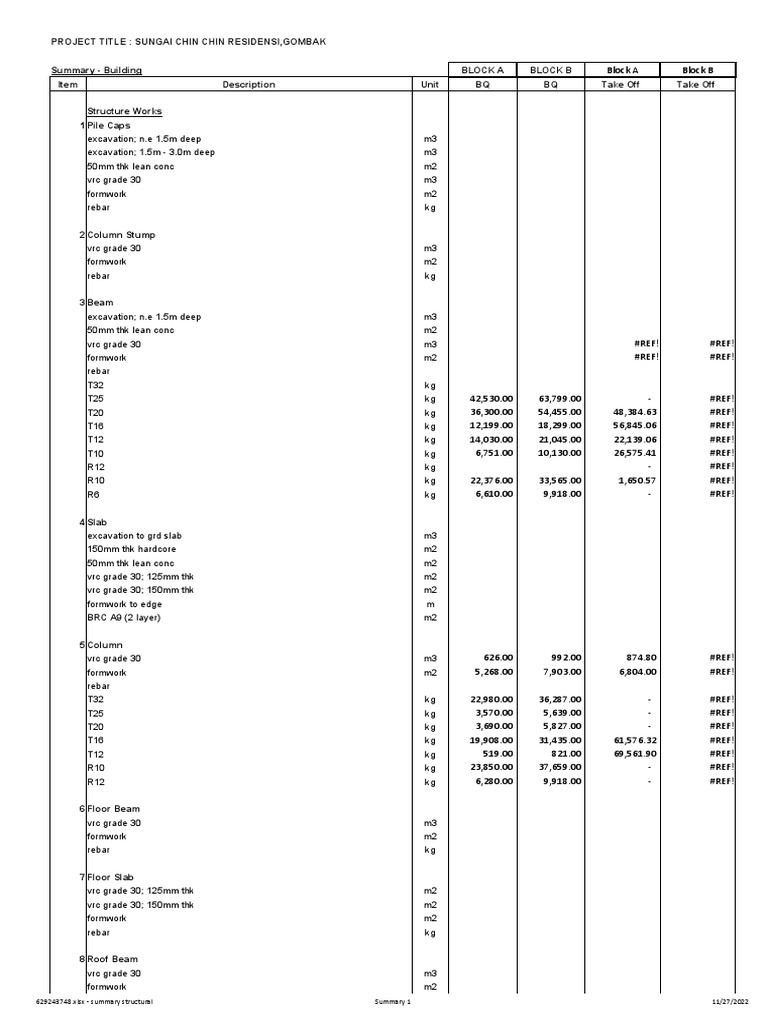 Taking Off Template | PDF