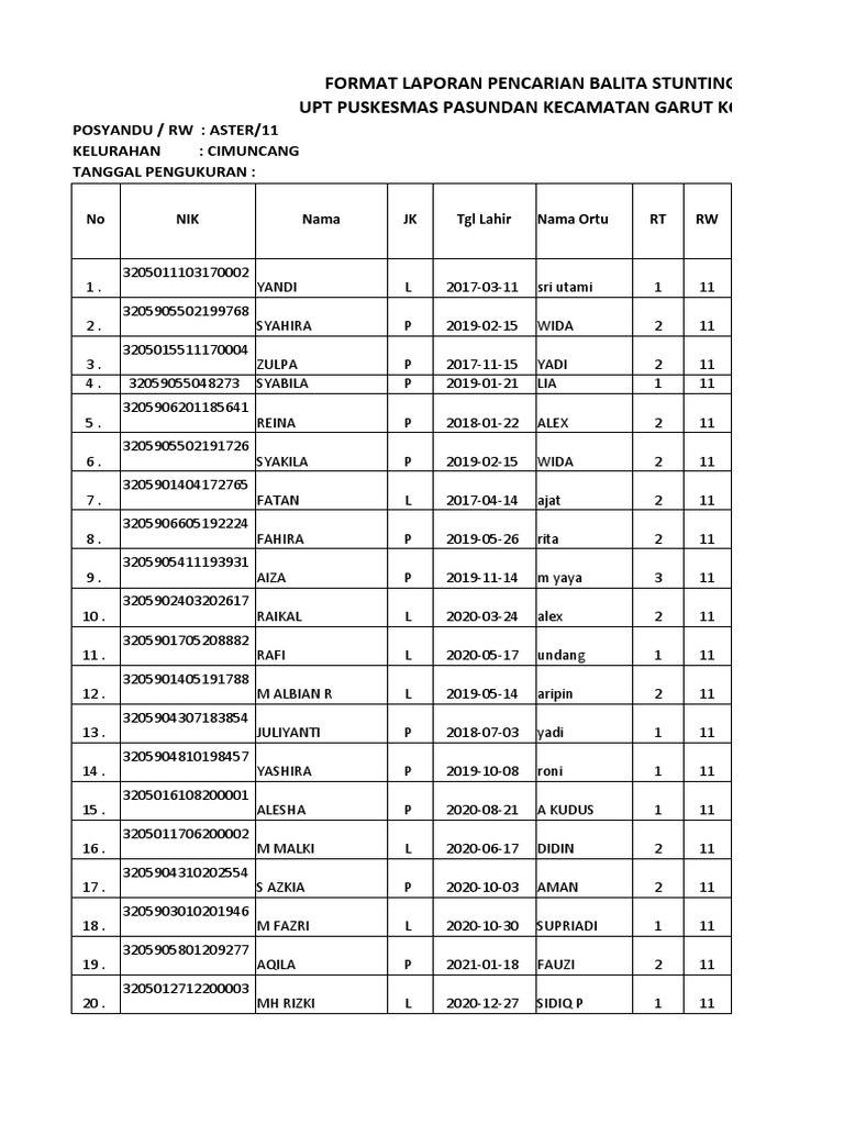 FORMAT BPS (Kel - Cimuncang) | PDF