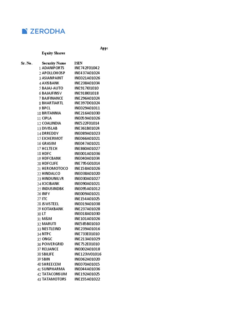 Approved List of Securities at Zerodha. | PDF | Petroleum | Petroleum ...
