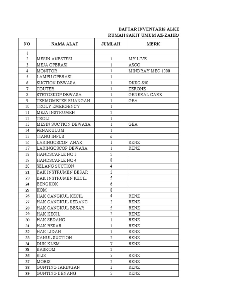 Inventaris Ok 11 | PDF