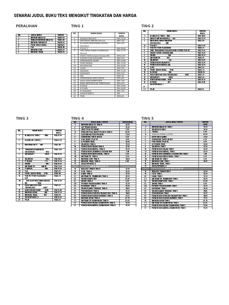 Senarai Buku SPBT | PDF