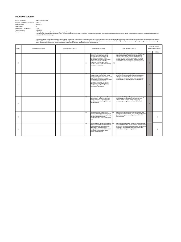 Format Prota Dan Promes (1) - 1 (1) Sosiologi Kelas Xii | PDF