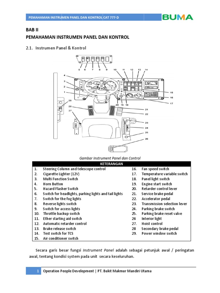 Bab Ii Oht 777-D | PDF