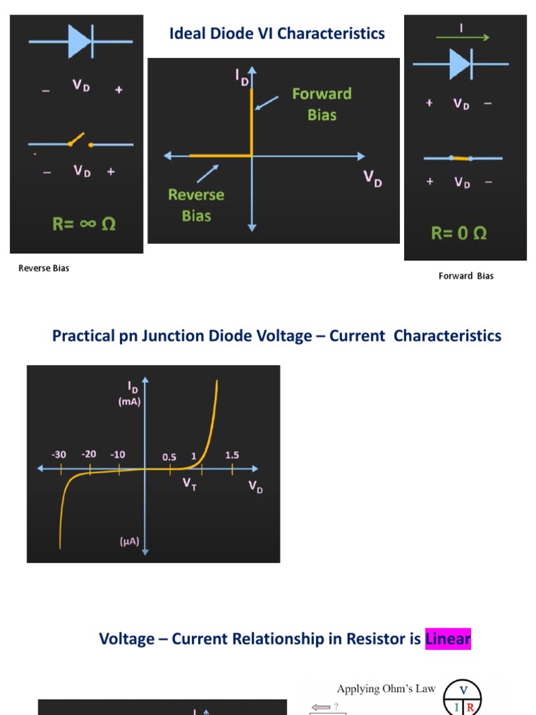 7.static and Dynamic Diode Resistances | PDF