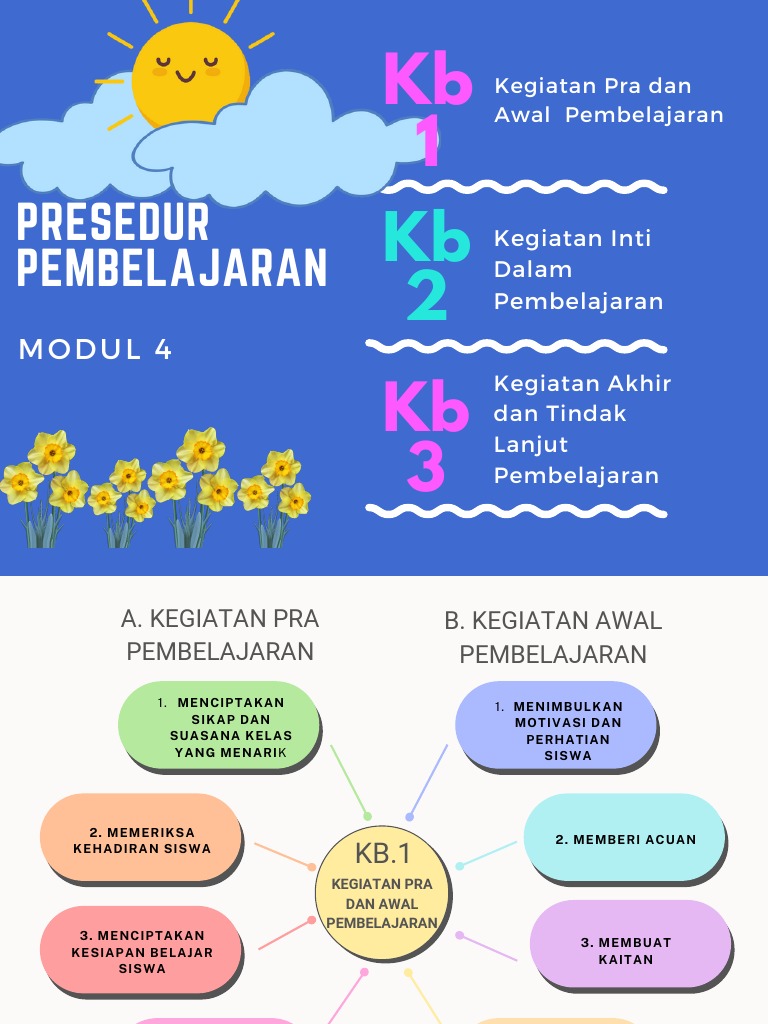 Peta Konsep Modul 4 Strategi Pembelajaran Di SD | PDF