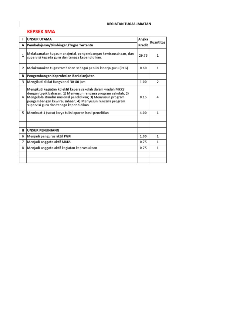 Contoh Kegiatan Guru Dan Kepsek | PDF