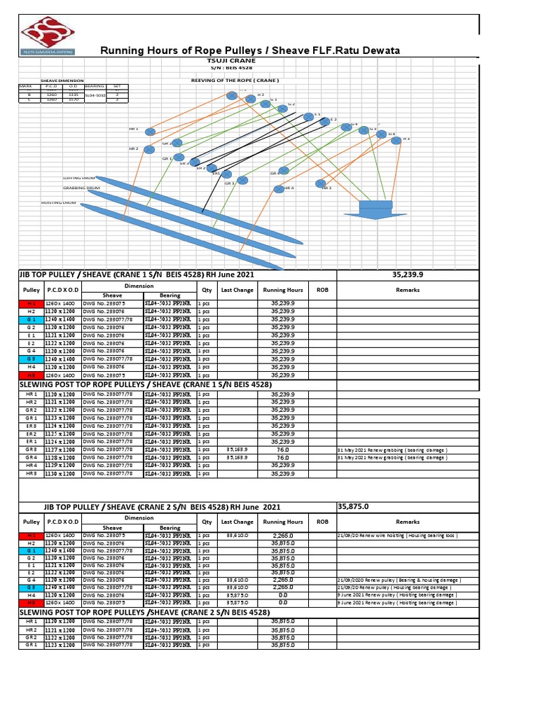 Tsuji Equipments Running Hours Pulley (Sheave) 2021 | Download Free PDF ...