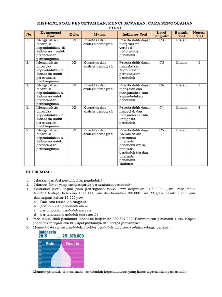 Kisi-Kisi Dan Instrumen Penilaian | PDF