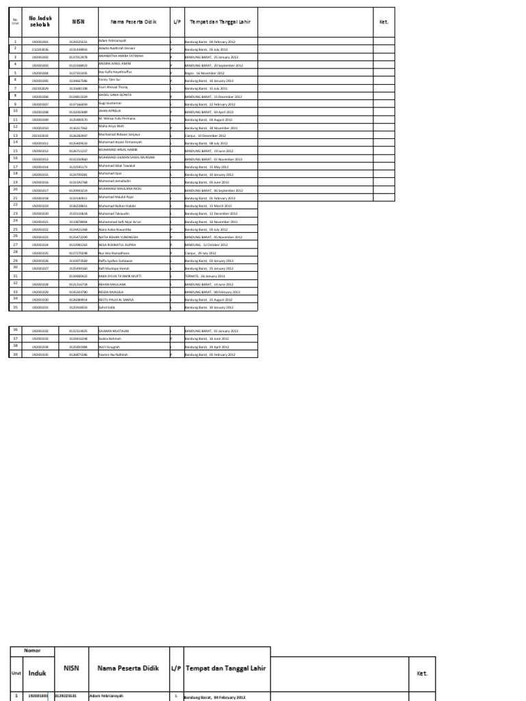 Format Isi Daftar Kelas | PDF