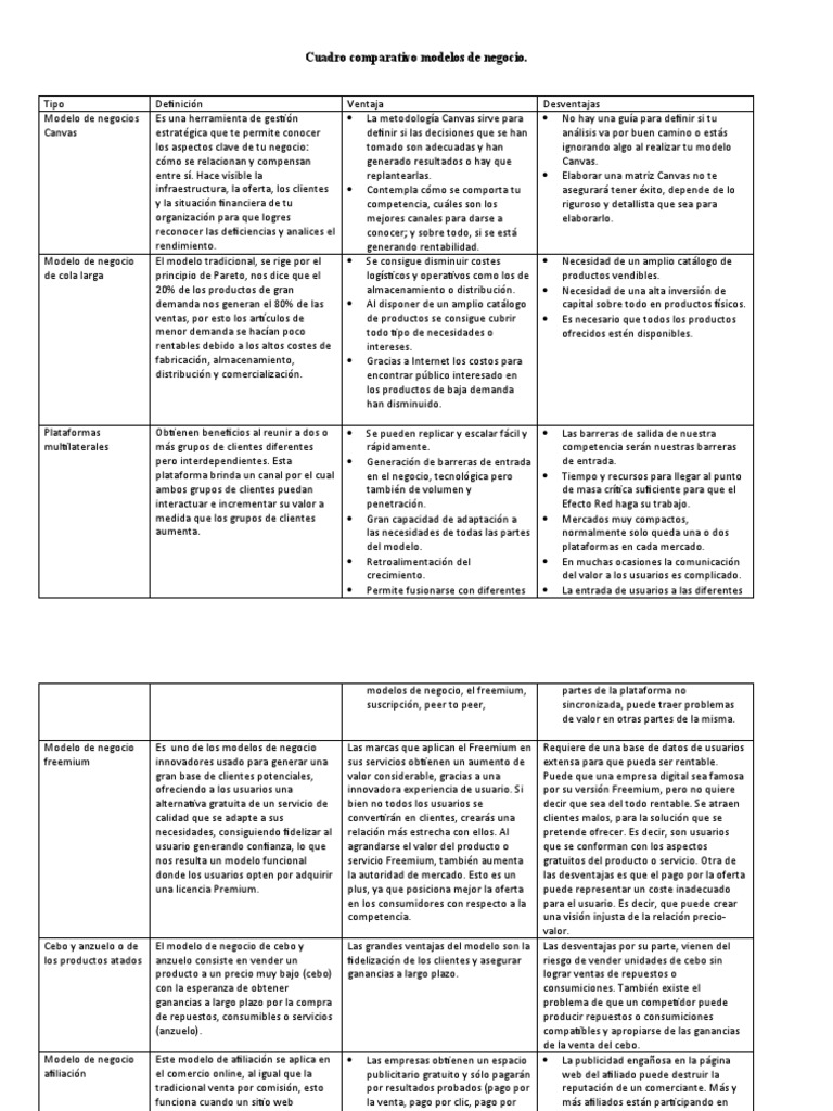 Cuadro Comparativo Modelos de Negocio. | PDF | Modelo de negocio | Mercado (economía)