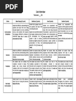 Ib Exam Interactive Oral Assessment Rubric | PDF | Fluency | Cognition