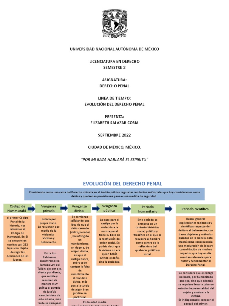 Evolución del Derecho Penal en México | PDF | Derecho penal | Castigos