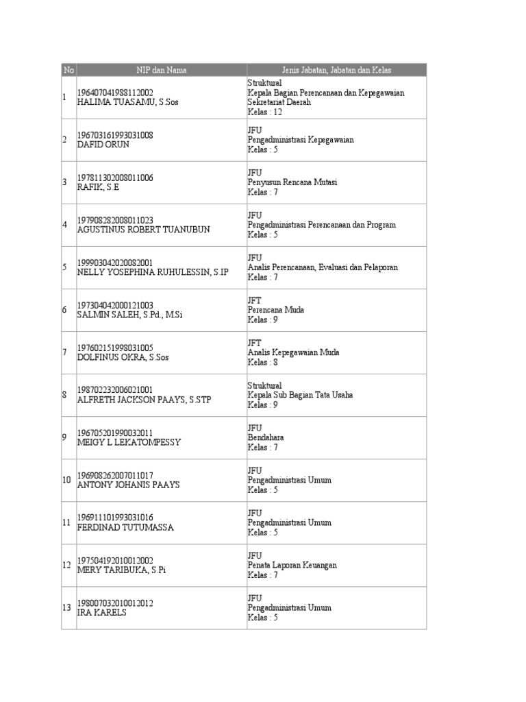 TPP Agustus 2022 | PDF