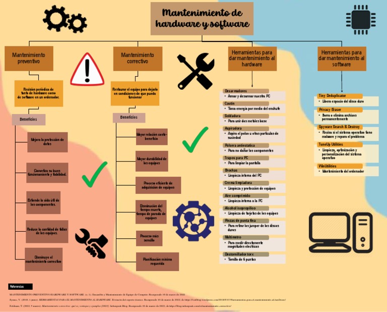 Mantenimiento de Hardware y Software | PDF | Hardware de la computadora ...