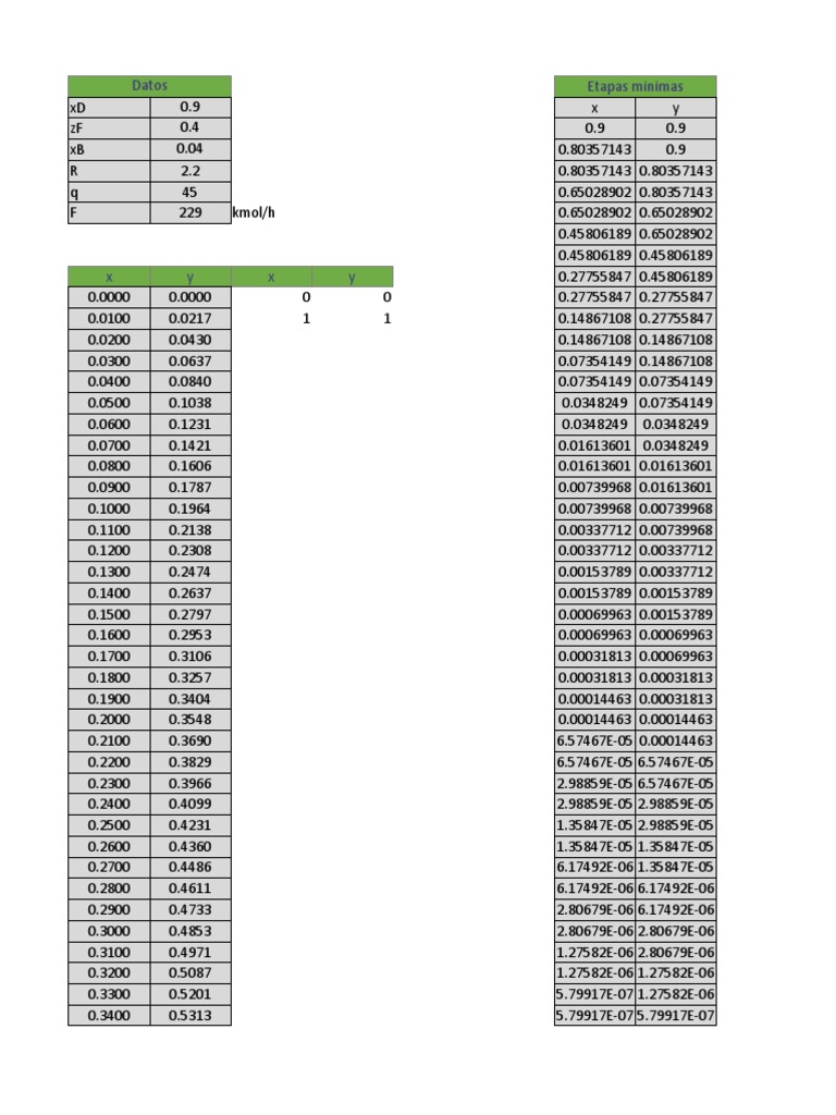 MC Thiele Excel | PDF