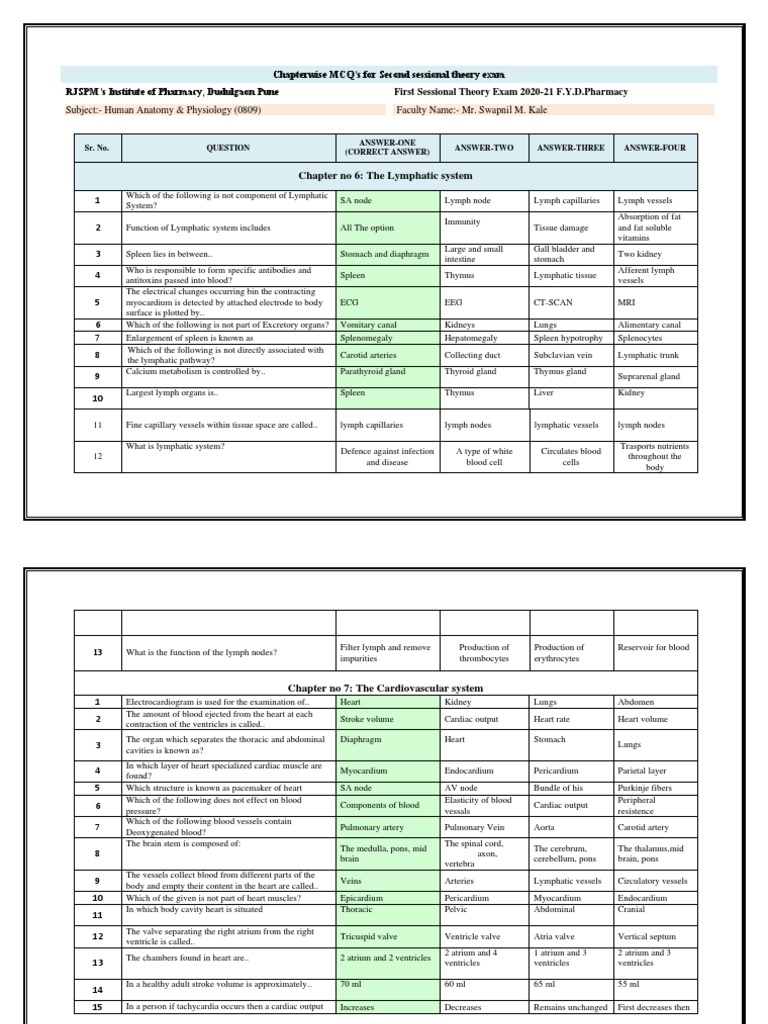 HAP Chapterwise MCQ For 2nd Sessional PDF | PDF | Heart | Respiratory Tract
