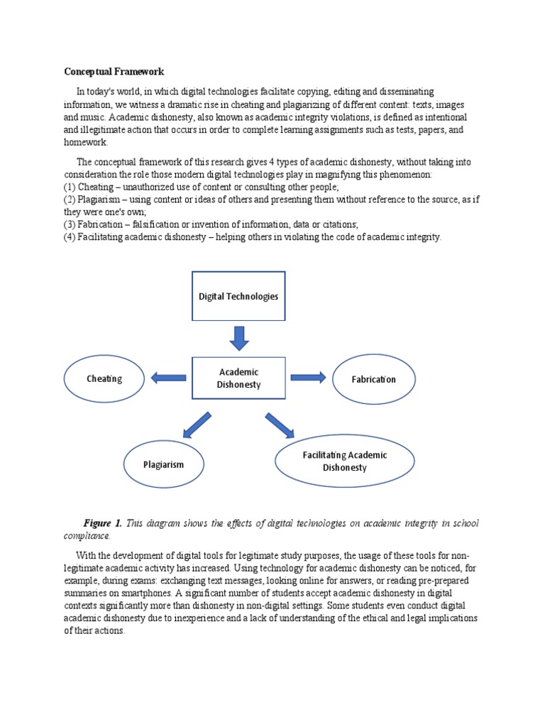 Academic Dishonesty in Digital Contexts | PDF | Academic Dishonesty ...