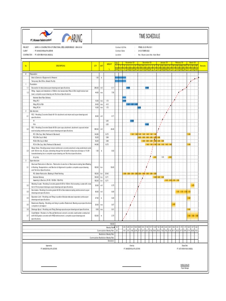 TIME SCHEDULE FOR SUPPLY & CONSTRUCTION OF STRUCTURAL STEEL GIRDER ...