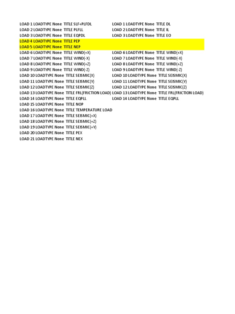 Load Combination | PDF