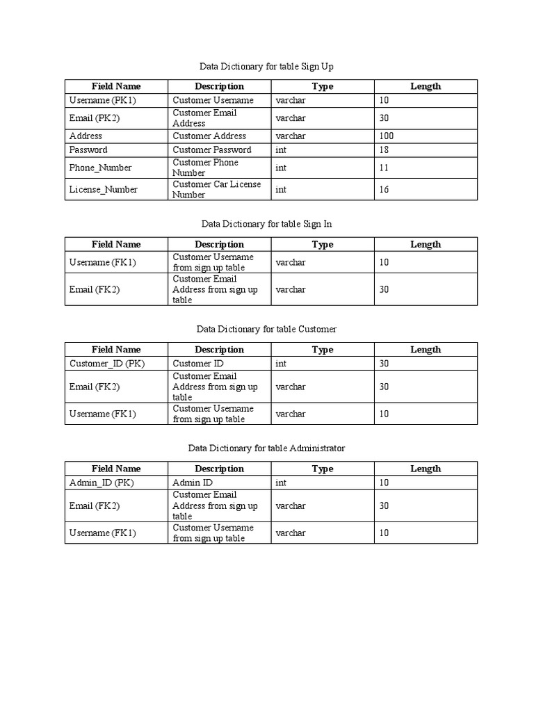 Data Dictionary Pdf