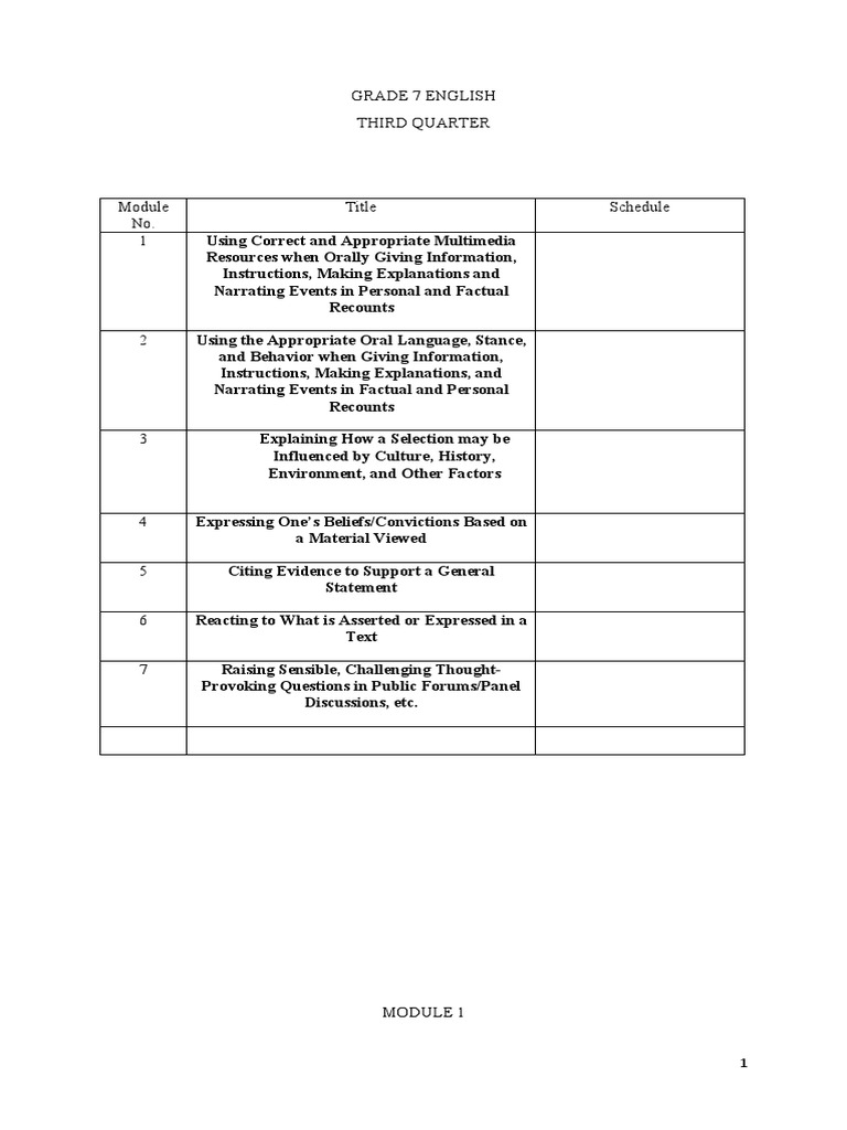 English 7 Q3 Complete Modules 1 7 | PDF | Multimedia | Depression (Mood)
