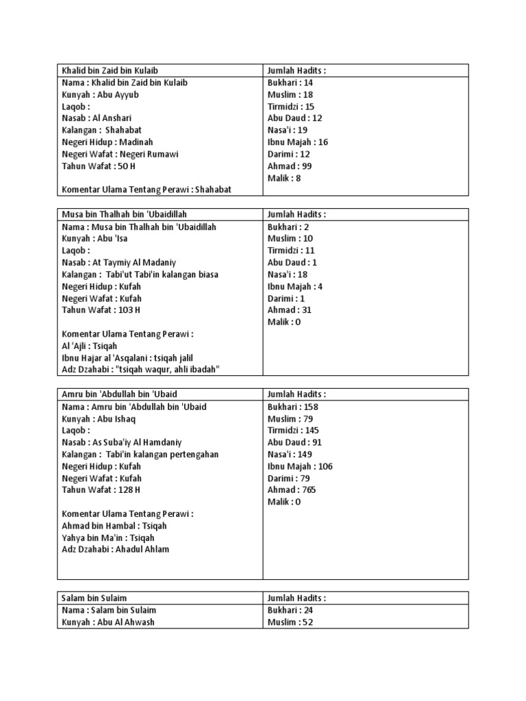 Khalid Bin Zaid Bin Kulaib | PDF