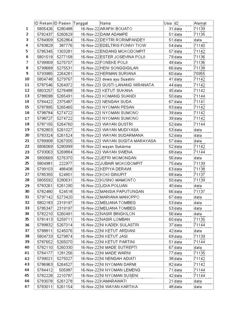 PTM 16 November 2022 | PDF