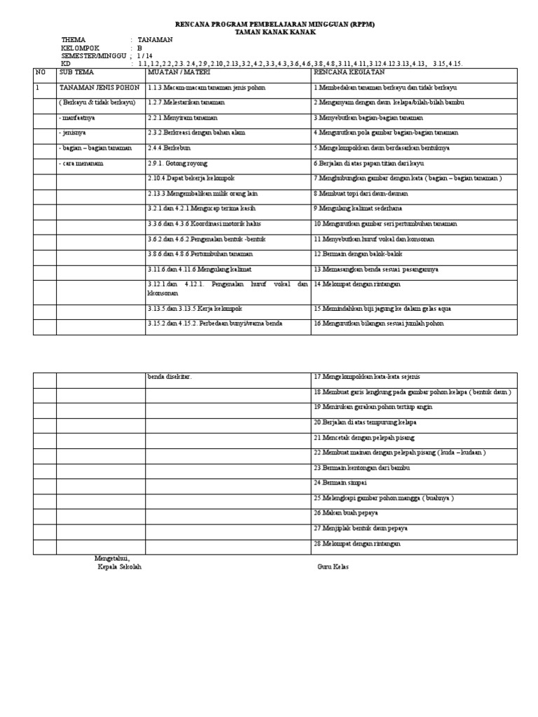 RPPM Tema Tanaman | PDF