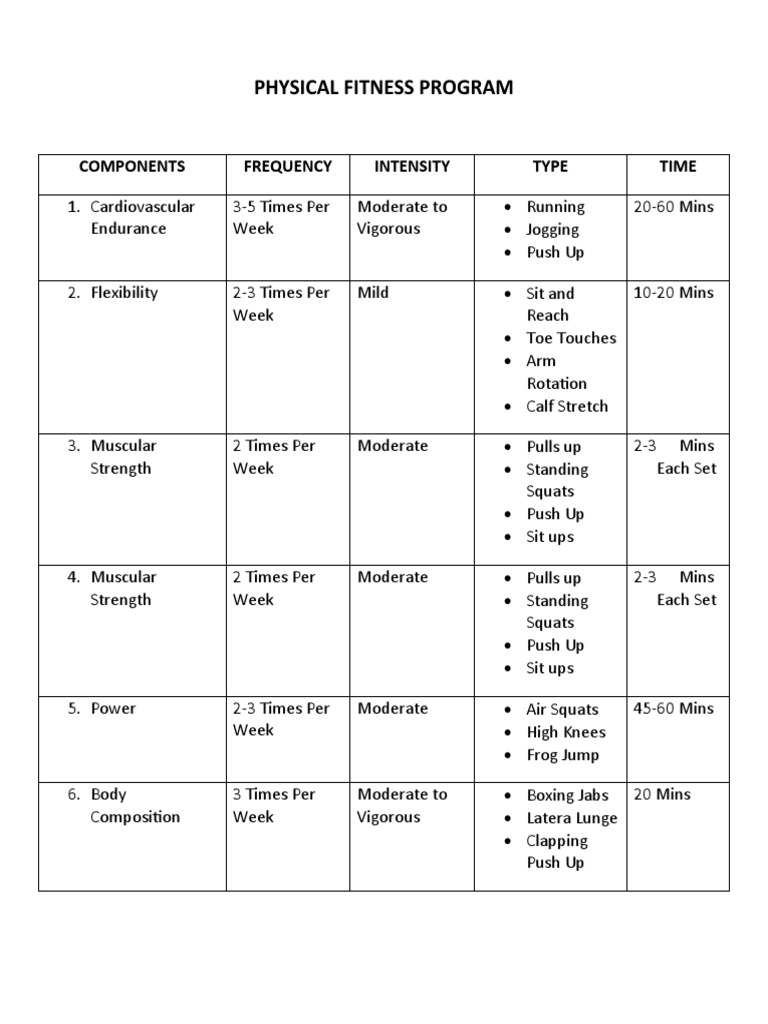 Physical Fitness Program | PDF | Management Of Obesity | Recreation