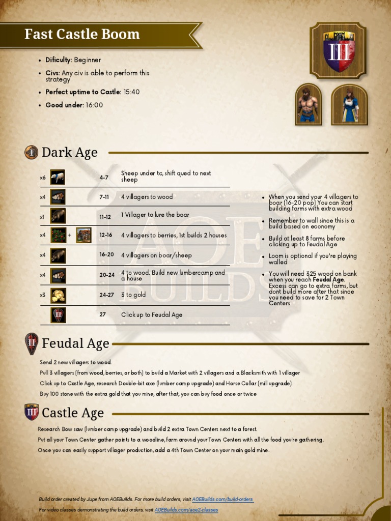 Fast Castle Boom Build Order Guide | PDF