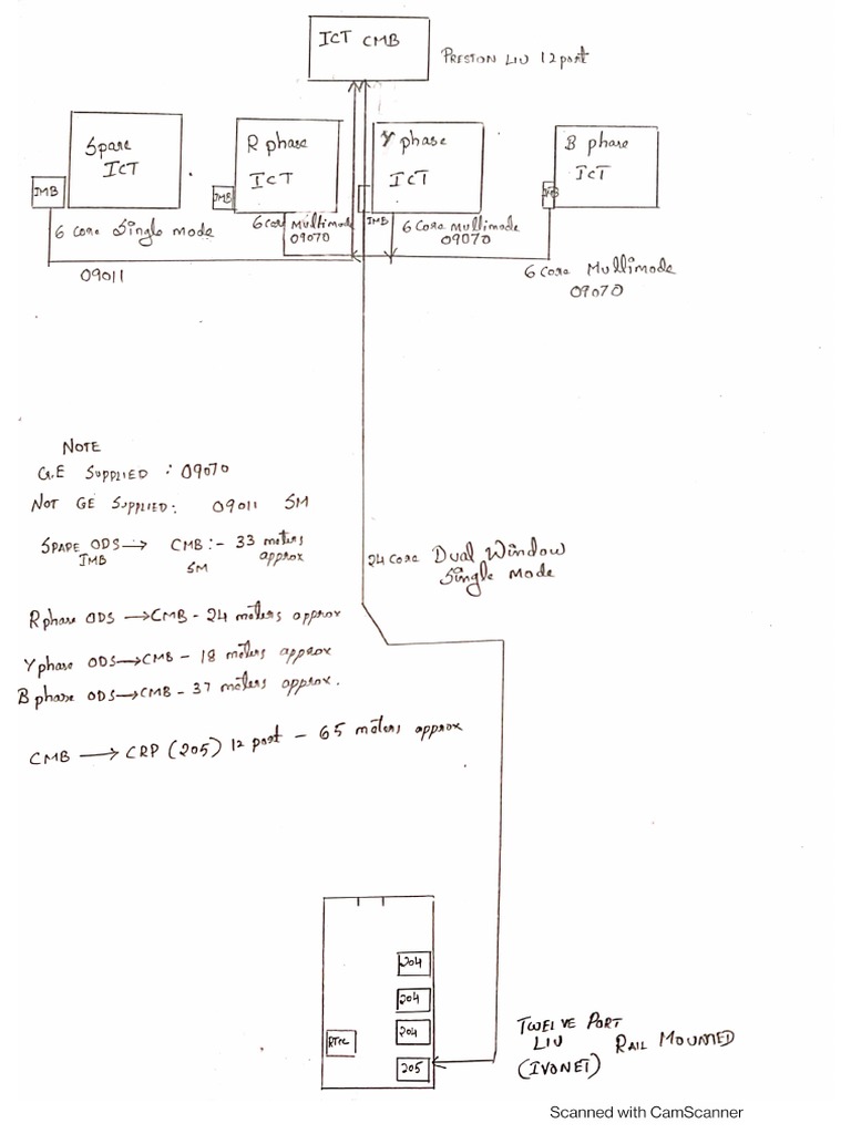 Fo Cable Arrangement | PDF