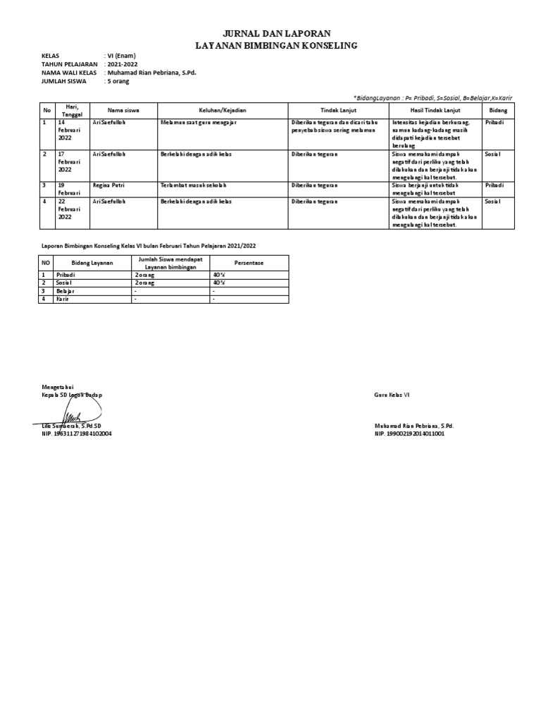 Jurnal Dan Laporan BK2 | PDF