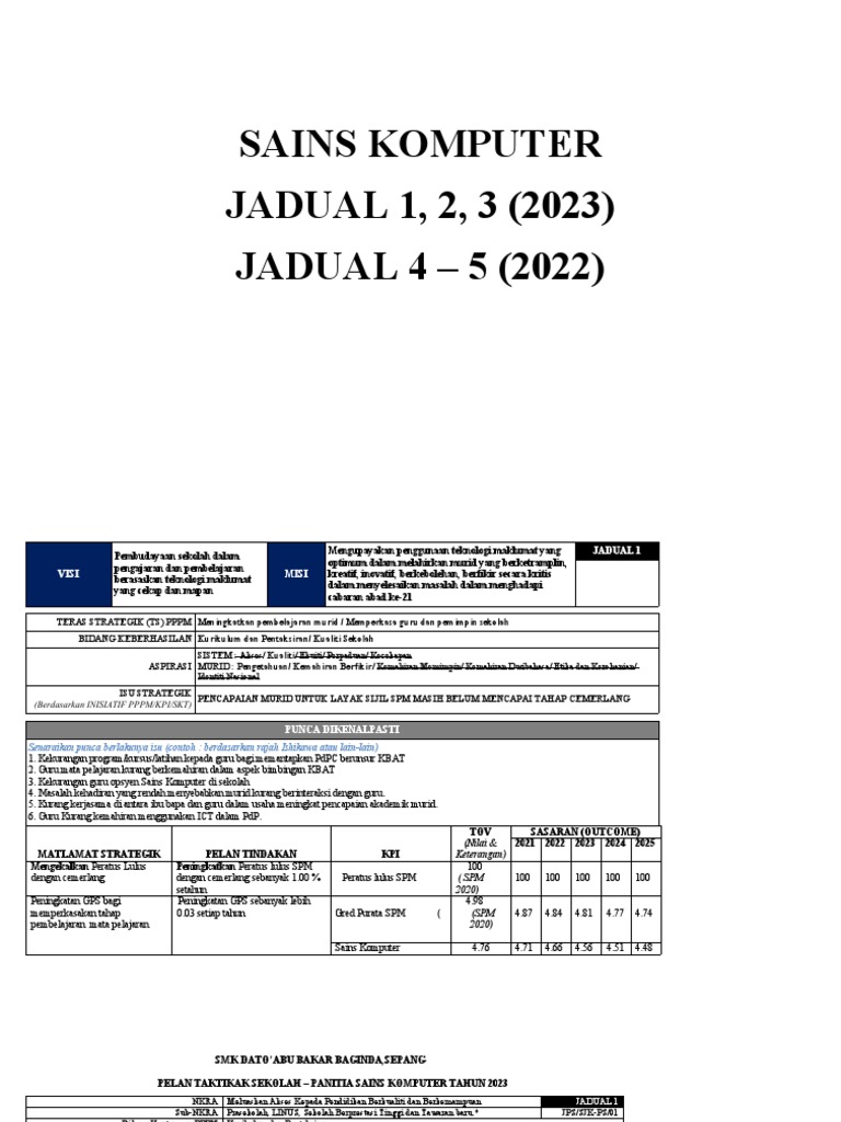 Sains Komputer Jadual 1 - 5 2023 | PDF