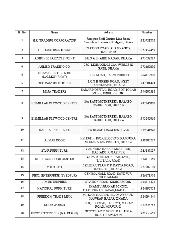 Dhaka Business Directory Listings | PDF | Dhaka | World Politics