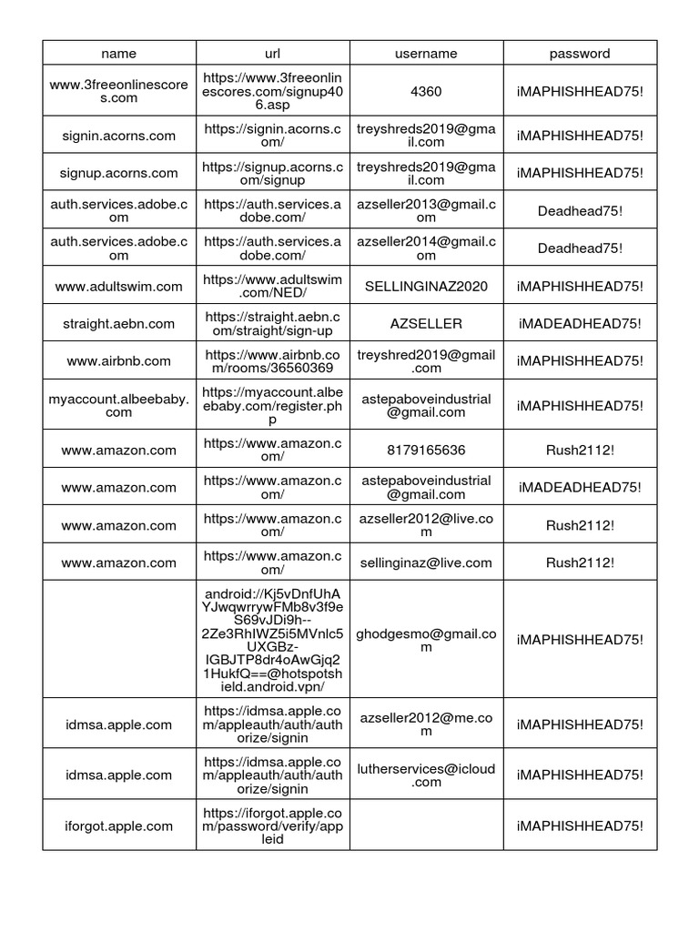 Compromised Account Credentials List | PDF