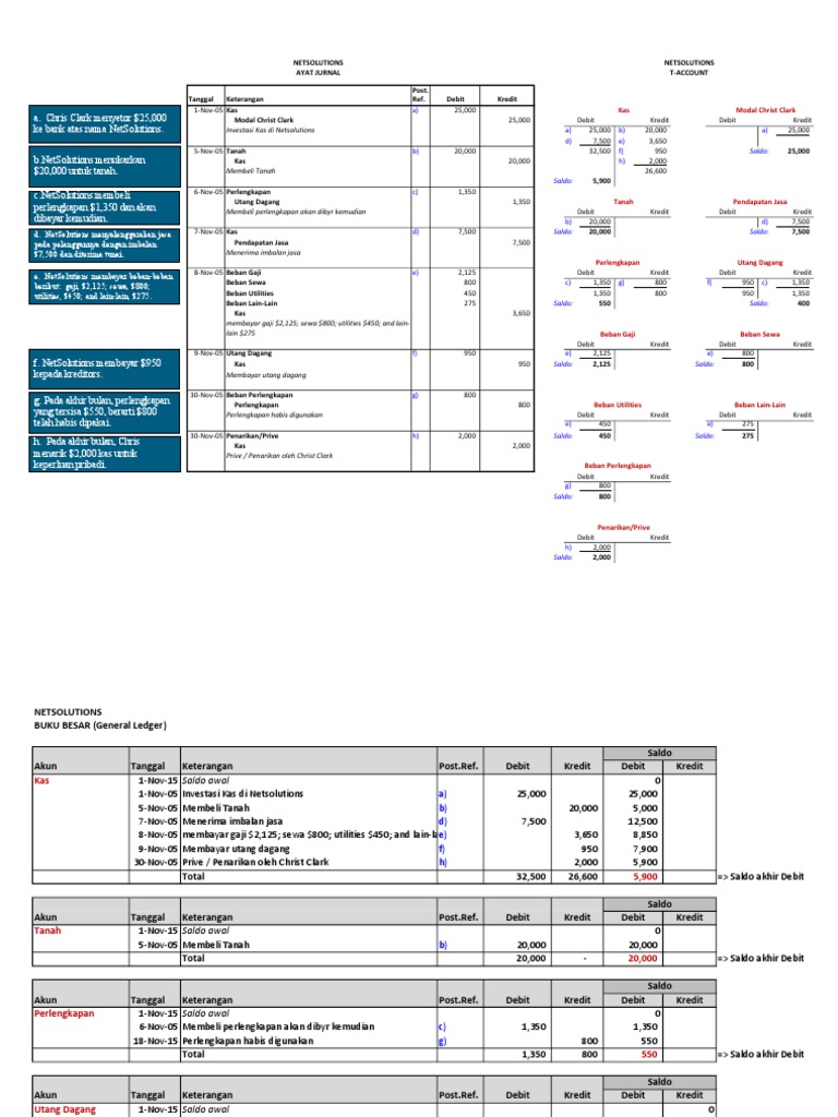 NetSolutions Accounting Cycle | PDF