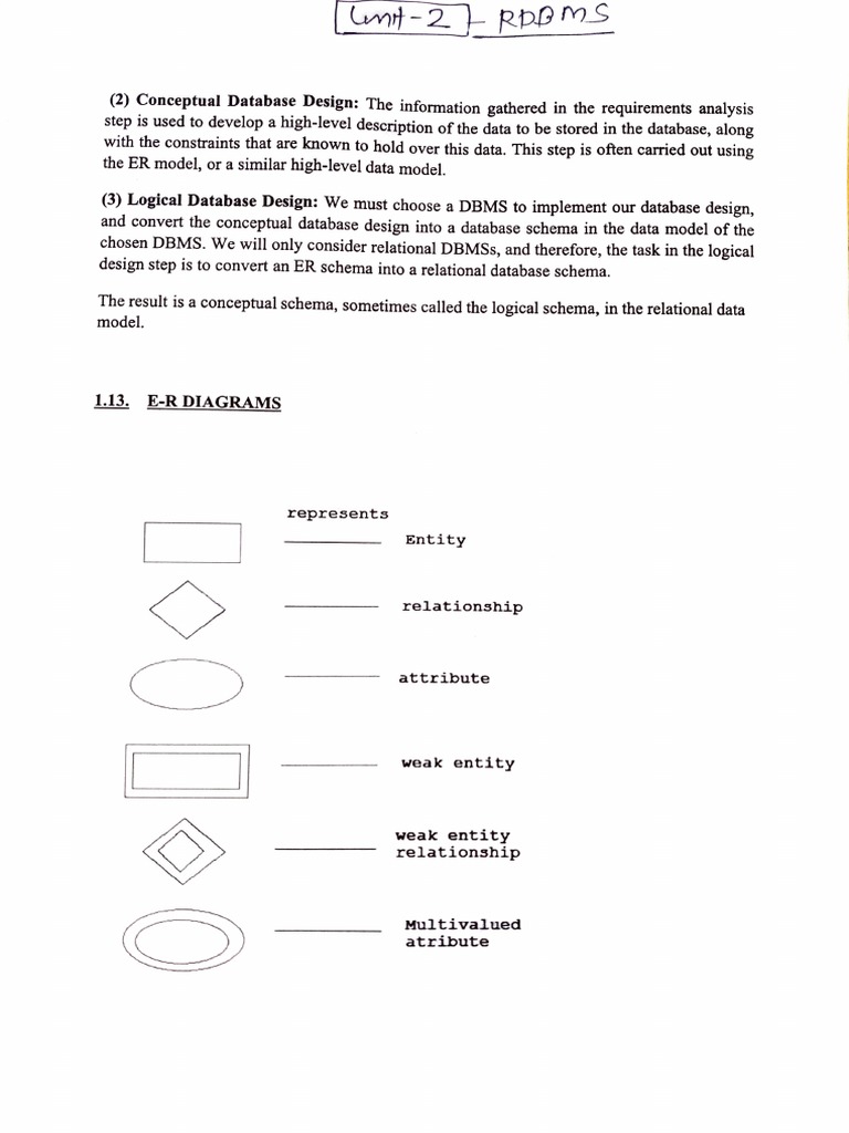 Rdbms Unit 2 Notes Pdf Relational Database Relational Model