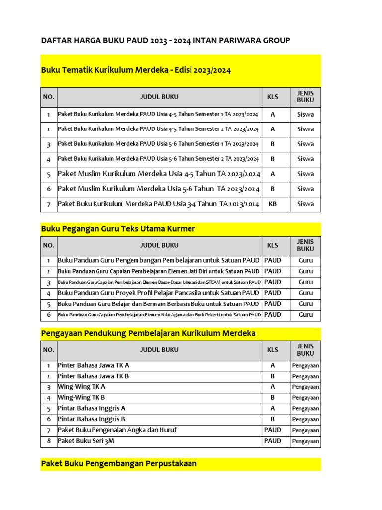 Daftar Harga Buku TK Paud 2023 Intan Pariwara Group | PDF