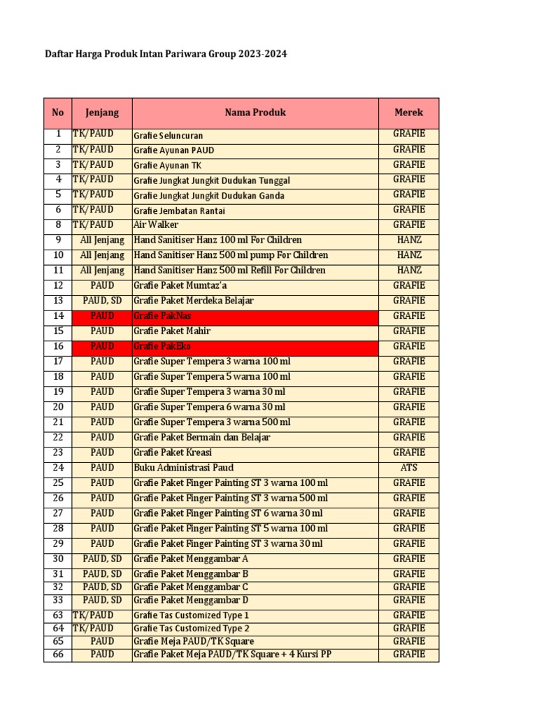 Daftar Harga Ats TK Paud 2023 Intan Pariwara Group | PDF