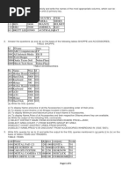 CBSE Class 12 Computers Worksheet - SQL | PDF | Data Model | Areas Of ...