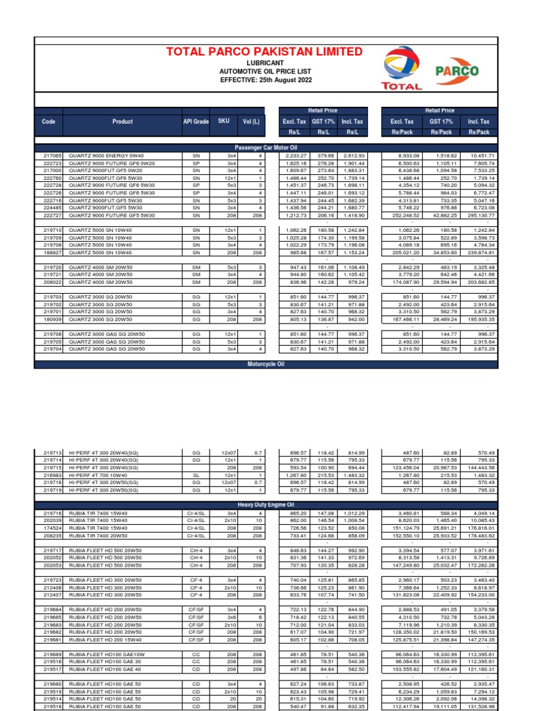 Total Parco Automotive Oil Prices | PDF | Motor Oil | Motor Vehicle
