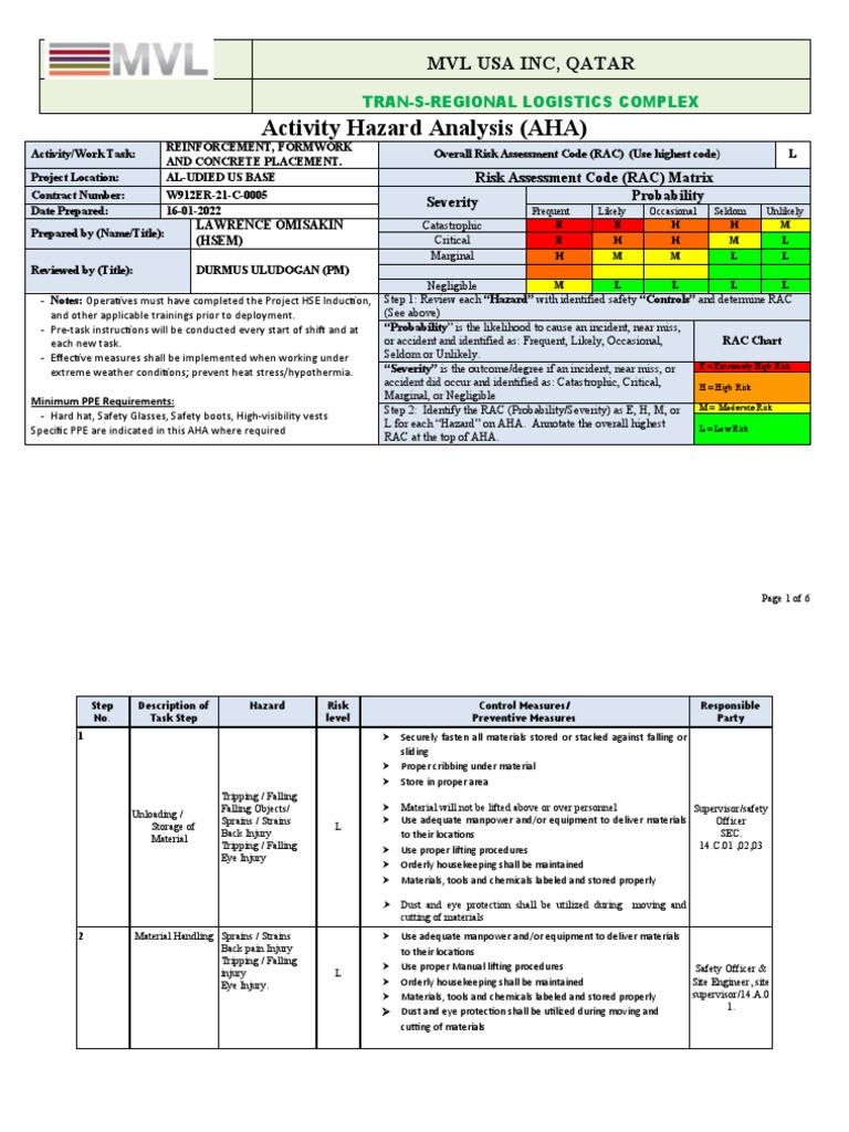Column Casting AHA | PDF | Personal Protective Equipment | Scaffolding