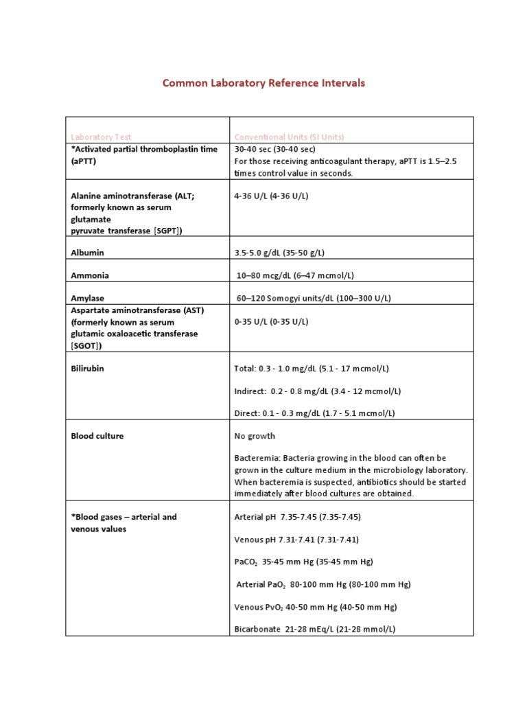 Lab Values | PDF | Alanine Transaminase | High Density Lipoprotein