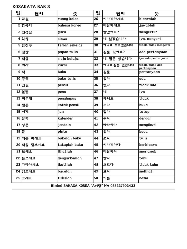 Kosakata EPS TOPIK 1-30 | PDF
