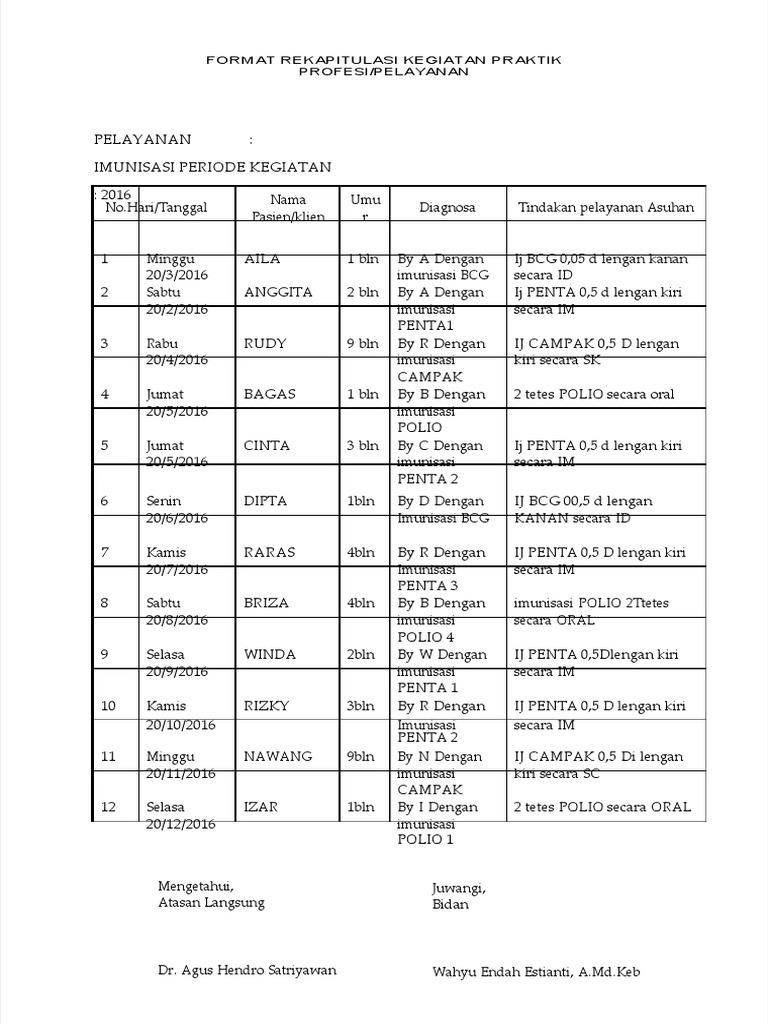 PDF Format Rekapitulasi Kegiatan Praktik Profesi | PDF
